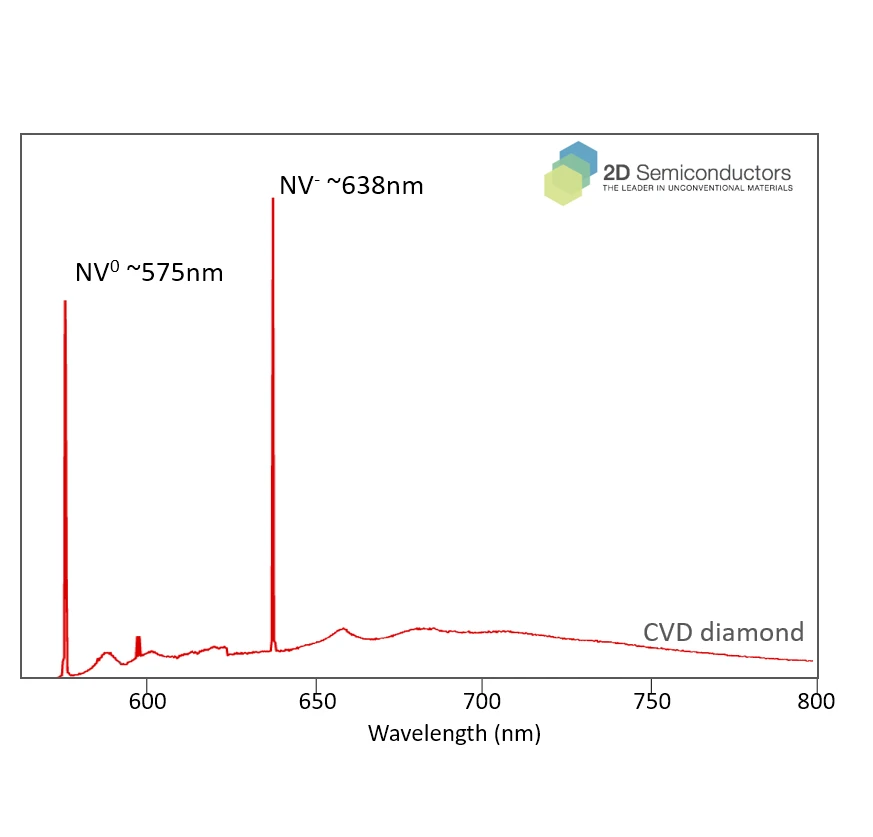 Diamond - CVD Grown | 2D Semiconductors USA