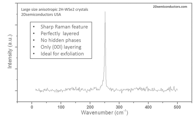 WSe2 Crystal | 2D Semiconductors