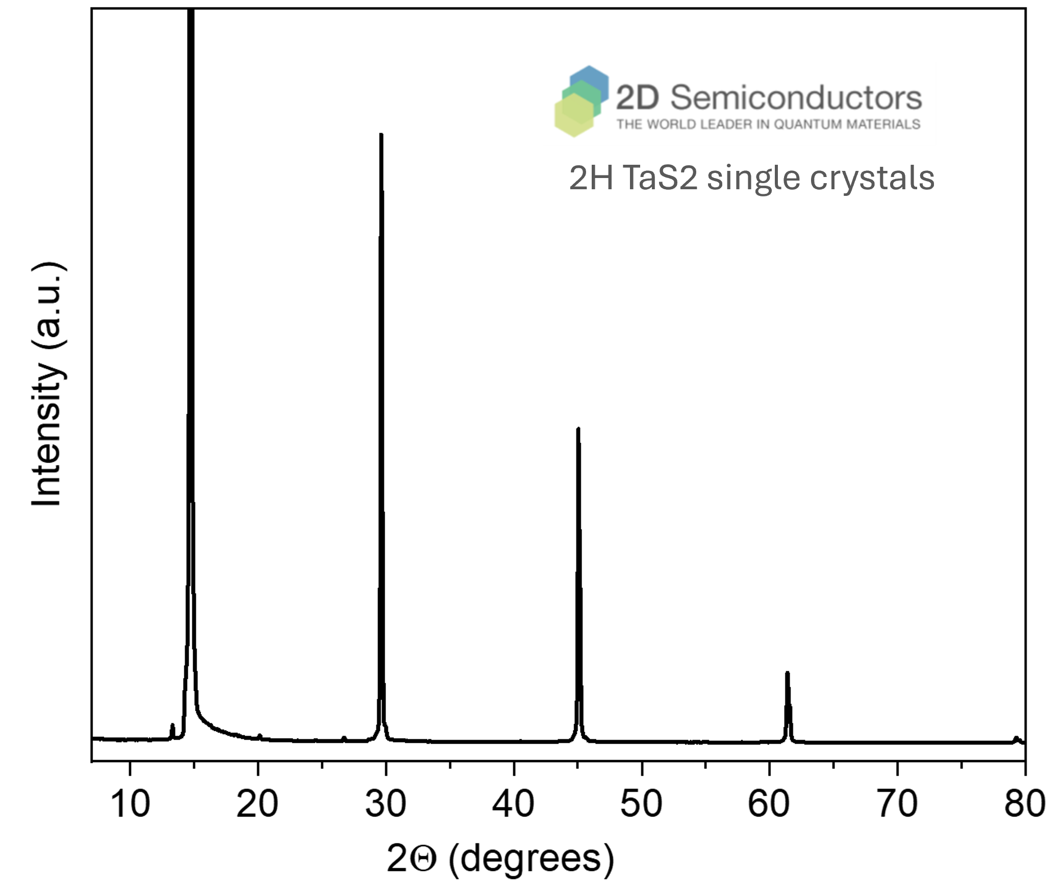 TaS2 Crystal (2H-phase) | 2D Semiconductors
