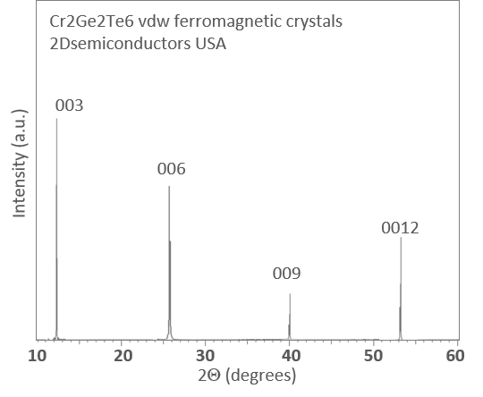 Cr2Ge2Te6 Crystal | 2D Semiconductors