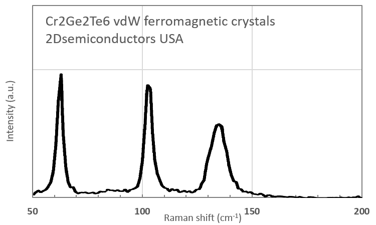 Cr2Ge2Te6 Crystal | 2D Semiconductors