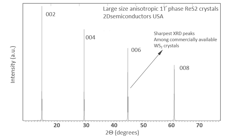 ReS2 Crystal | 2D Semiconductors