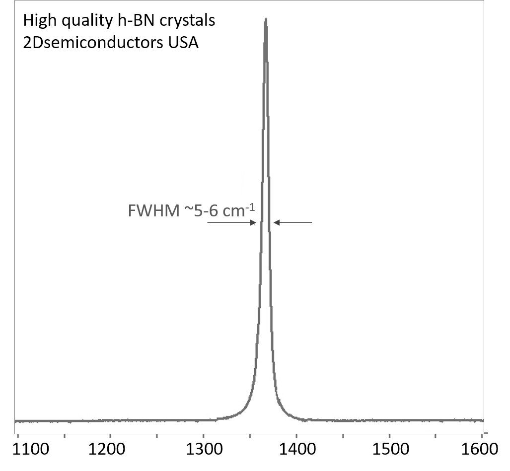 Hexagonal Boron Nitride (h-BN) | 2D Semiconductors