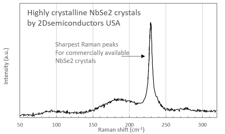 NbSe2 Crystal | 2D Semiconductors