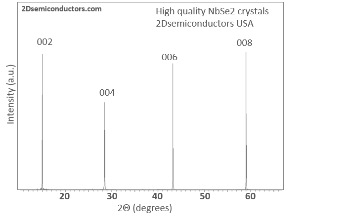 NbSe2 Crystal | 2D Semiconductors