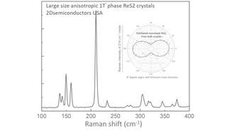 ReS2 Crystal | 2D Semiconductors