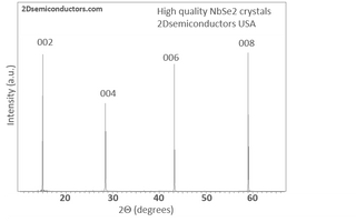 NbSe2 Crystal | 2D Semiconductors