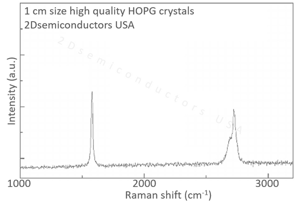 HOPG graphite | 2D Semiconductors