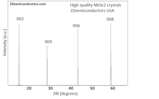 NbSe2 Crystal | 2D Semiconductors