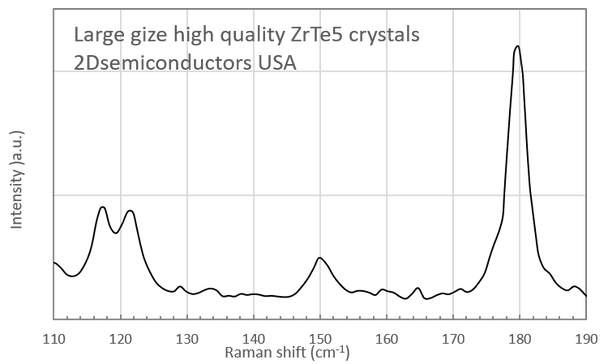 ZrTe5 Crystal | 2D Semiconductors