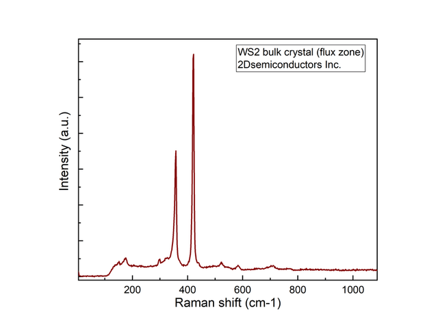 WS2 Crystal | 2D Semiconductors