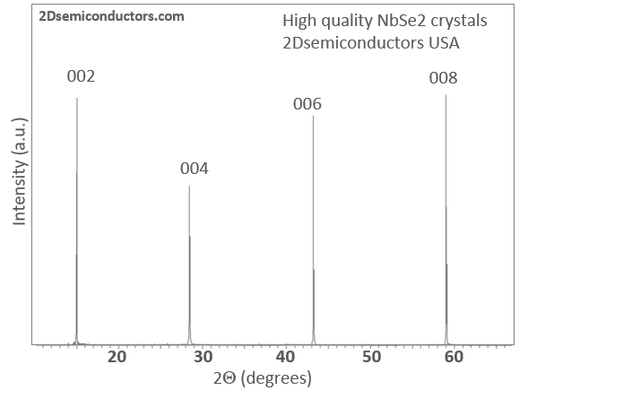 NbSe2 Crystal | 2D Semiconductors