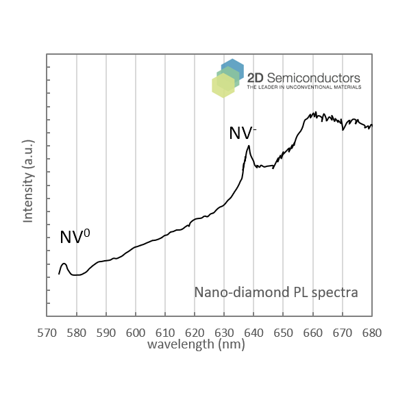Diamond solution | 2D Semiconductors USA