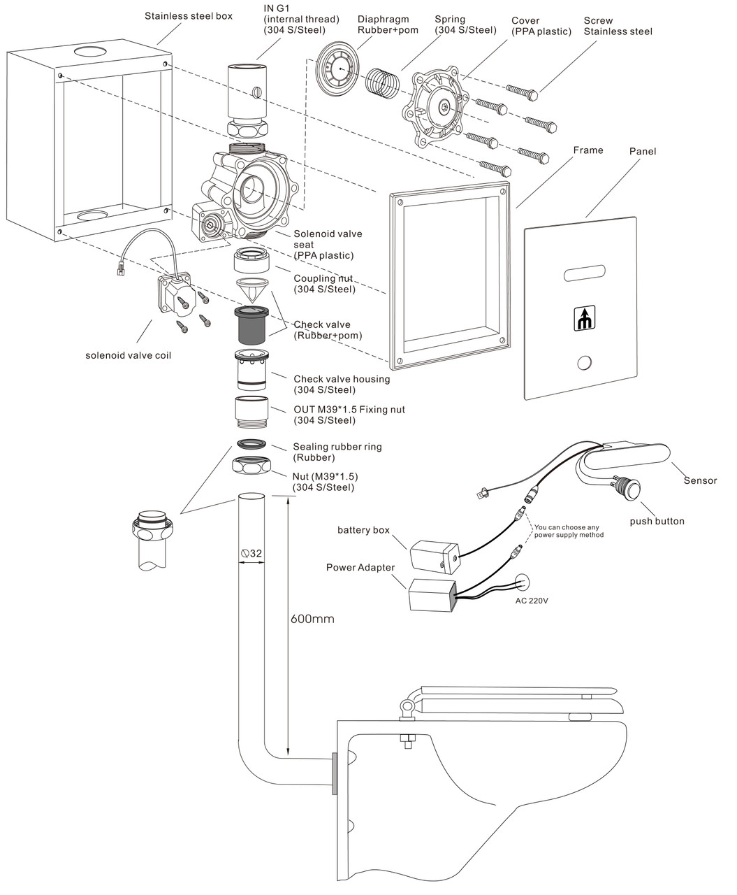 New Automatic Toilet / Urinal Flush - Infrared Sensor and Push Button ...