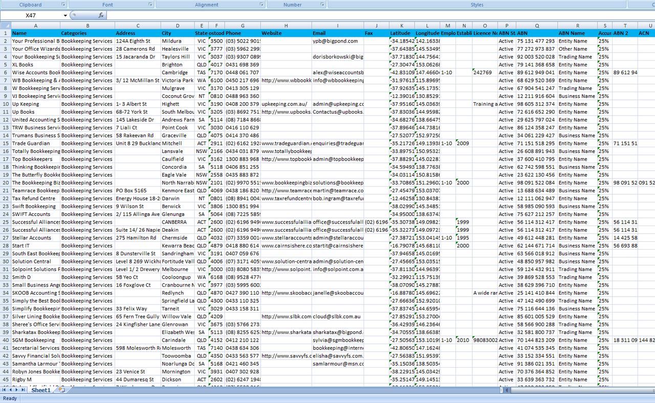 List of Bookkeepers in Australia