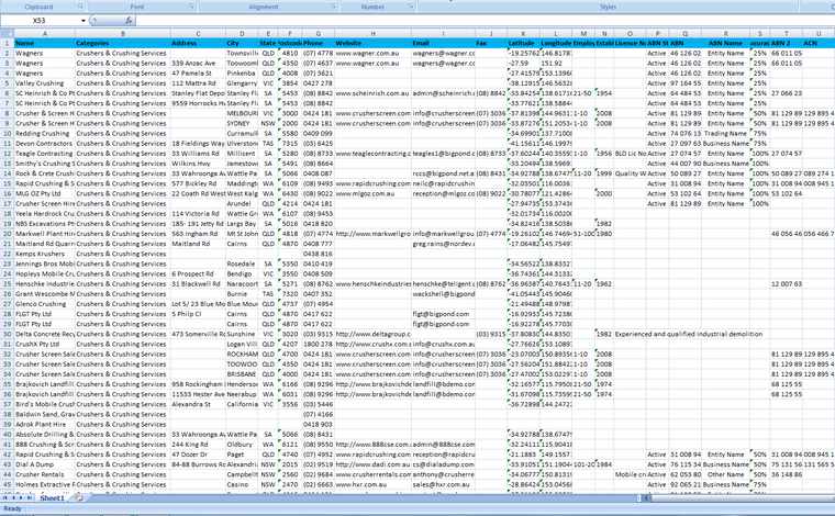 List of Mining Companies in Australia