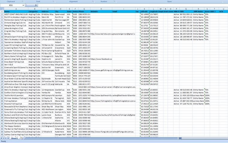 List of Clubs in Australia