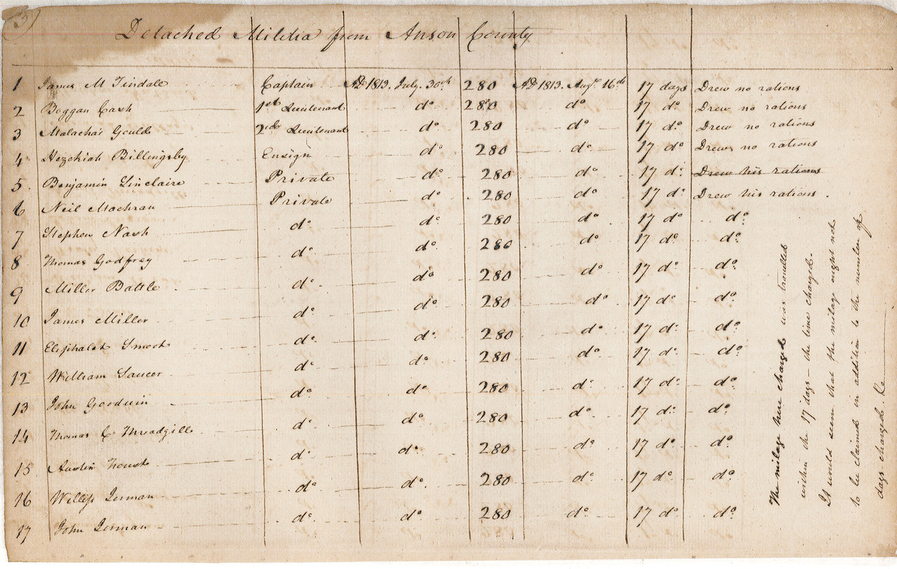 Military Collection: War of 1812 Muster Rolls - State Archives of North ...