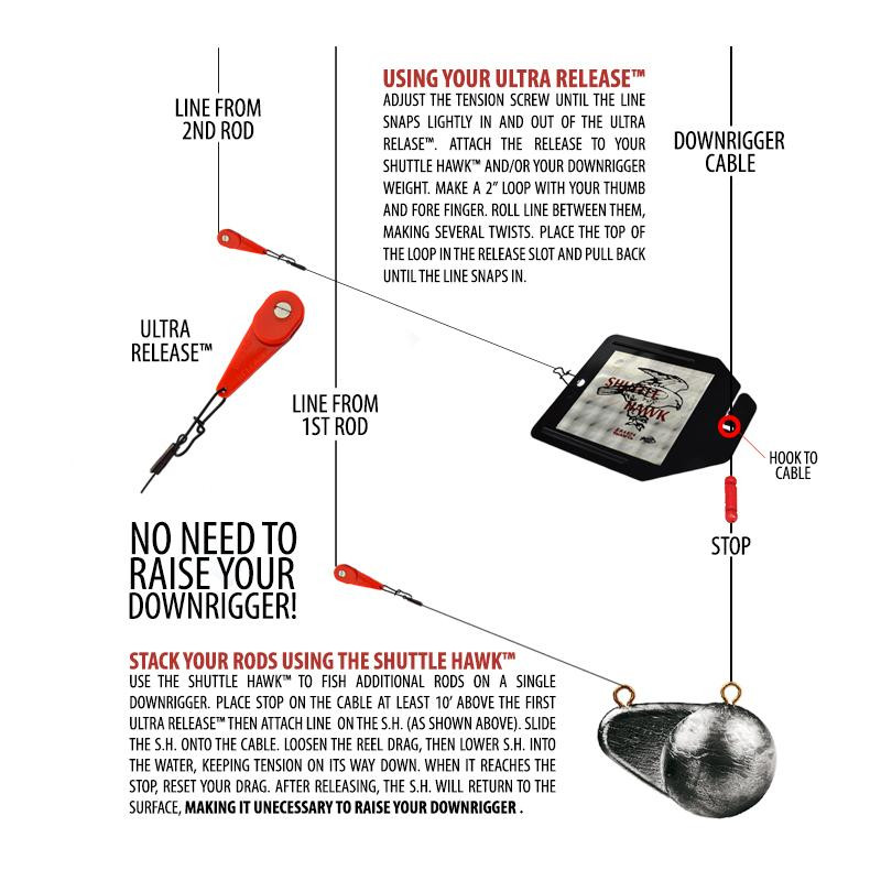 Mack's Lure Shuttle Hawk