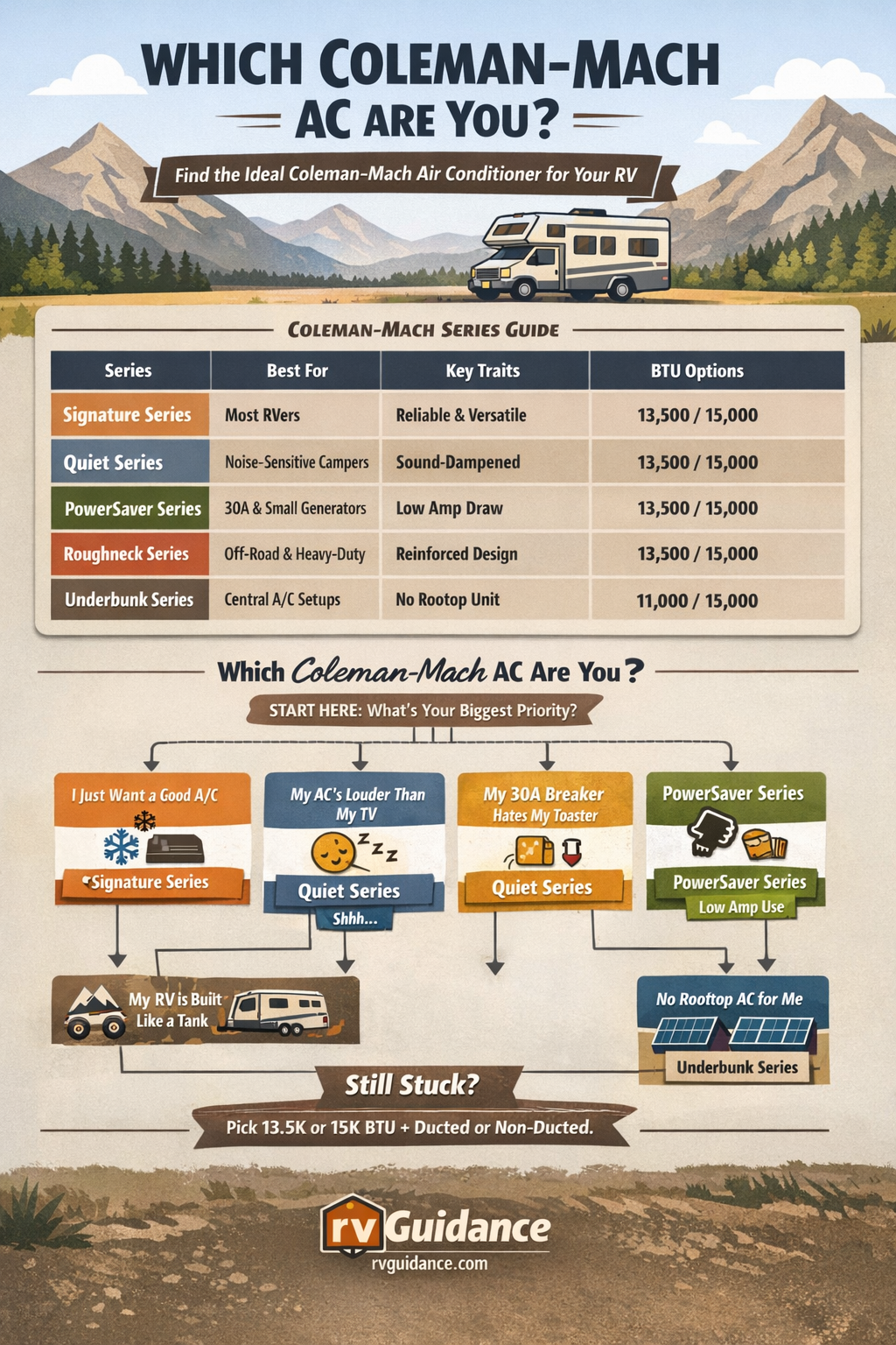 Choosing the Right Coleman-Mach RV Air Conditioner - RV AC Guys