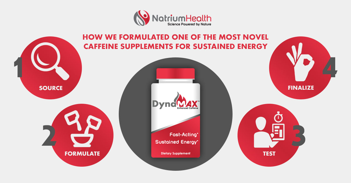 DynaMAX Enhanced Caffeine: A Natural Focus And Energy Boost Supplement ...