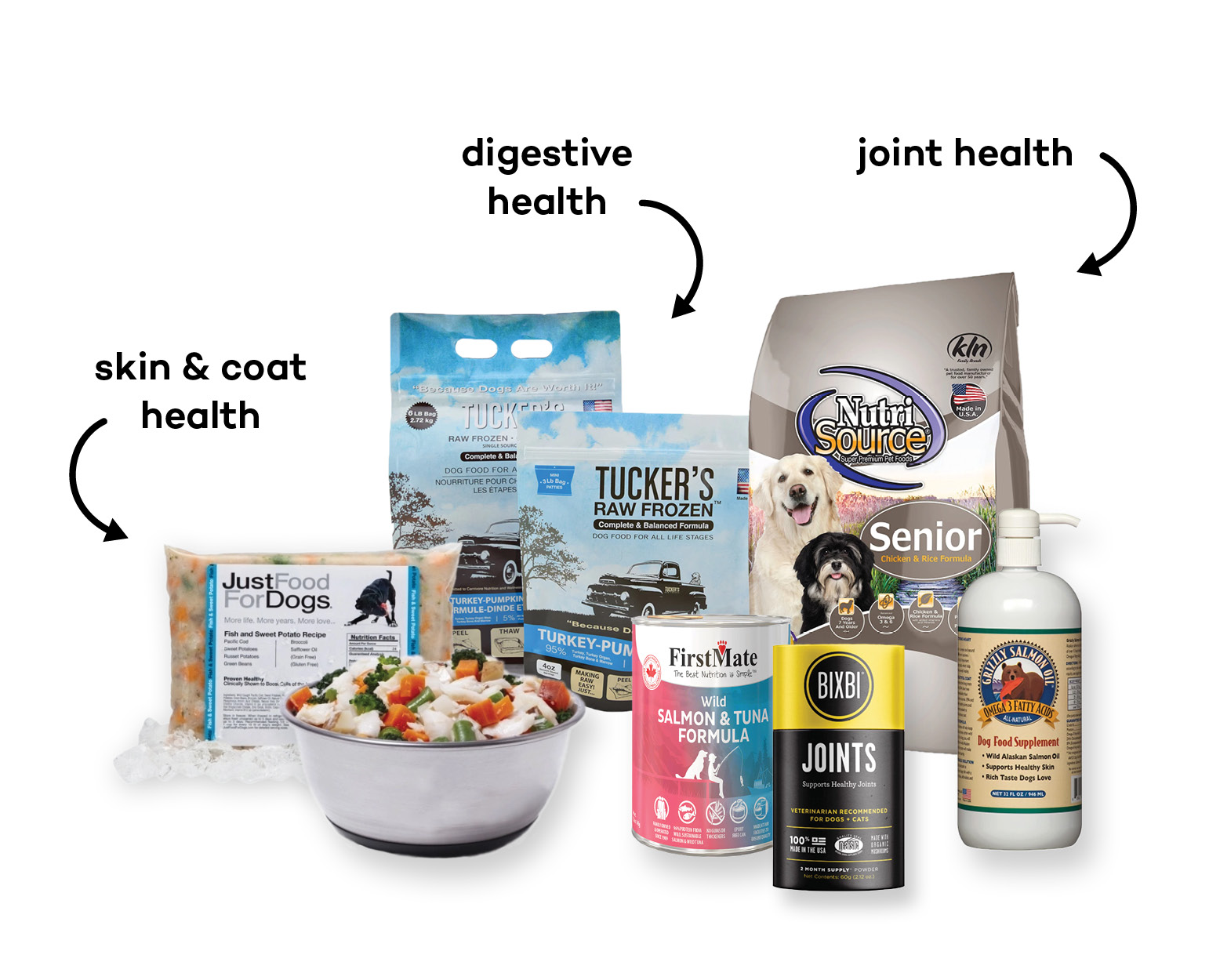 Health Promoting Ingredients