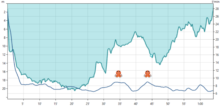 What is a SAC rate? Why should I care? And how can I improve it ...