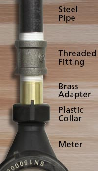 Plastic Water Meters - WM-PC Series by Flows.com