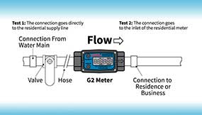 Municipalities use Flow Meters to Verify Water Flow Rates and Water ...