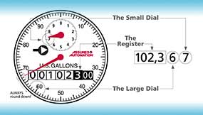How to Read Assured Automation WM-NLD Series (1½” and 2”) Water Meter ...