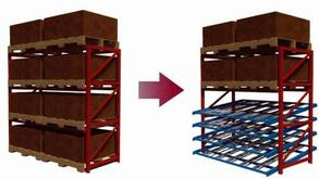 Material Flow - Case Flow Rack Systems.