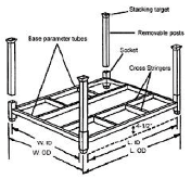 Durable Jarke Airector Stacking Racks by SPG - Material Flow