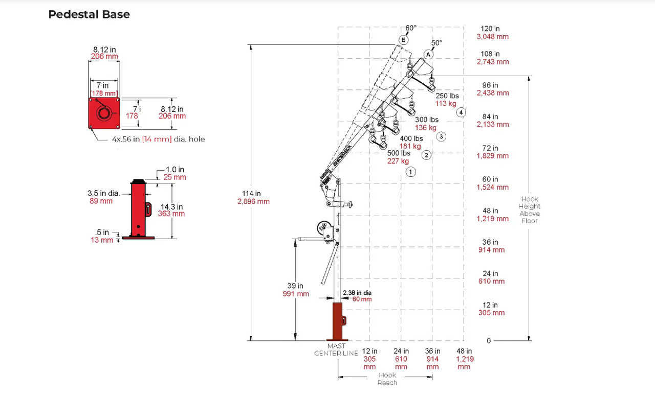 Ensign 500 Davit Crane - Thern | Material Flow
