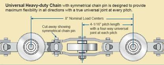 Webb Unibilt Enclosed Track Conveyors