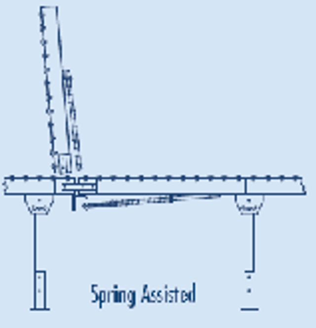 Material Flow - Conveyor Pass-Through Gates.