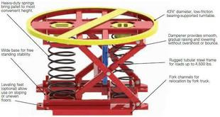 Southworth PalletPal 360 Spring Actuated Level Loader