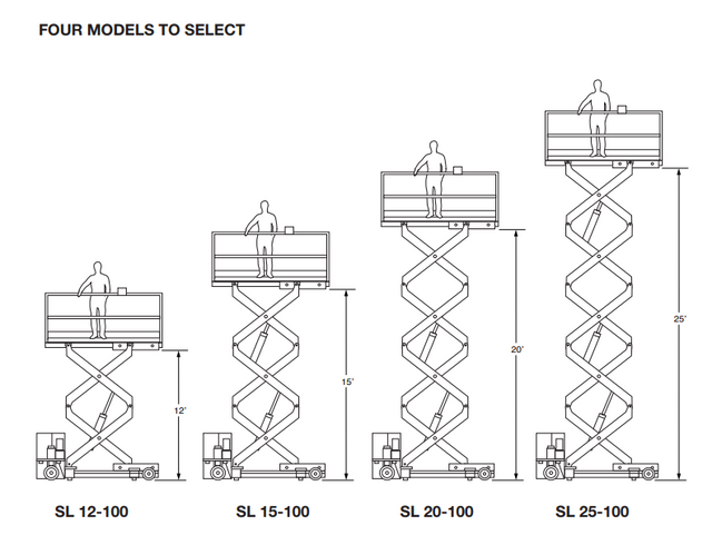 Superlift Goliath Lift Tables | Heavy-Duty | Material Flow