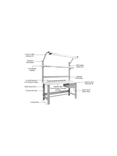 Roosevelt Solid Maple Workbench | Bench Depot – Material Flow