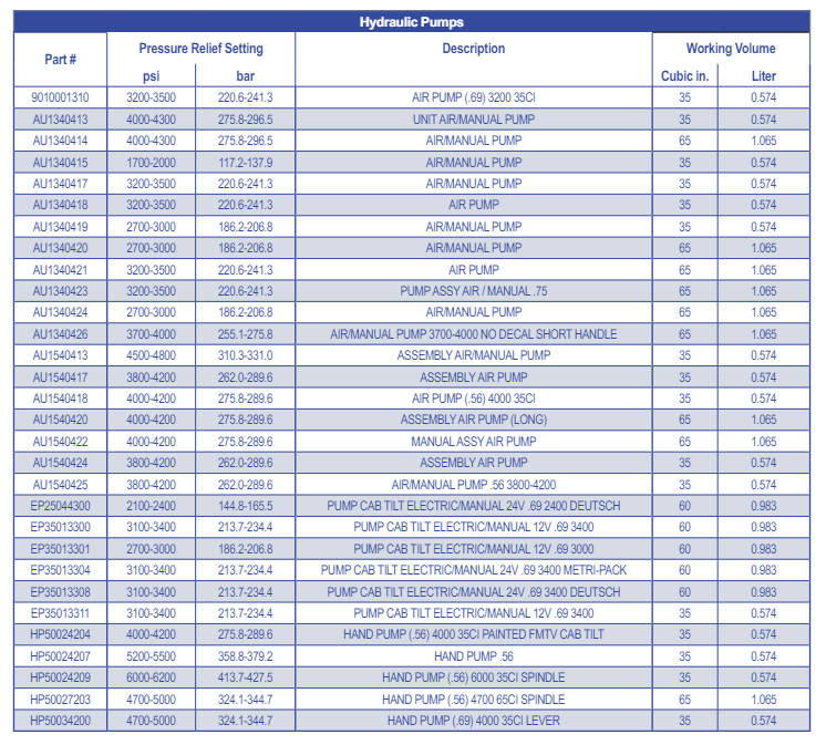 Power-Packer AU1340417 AIR/MANUAL PUMP, 3200psi, 35CI