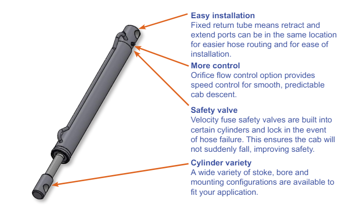 Power-Packer CS10137302 Cylinder