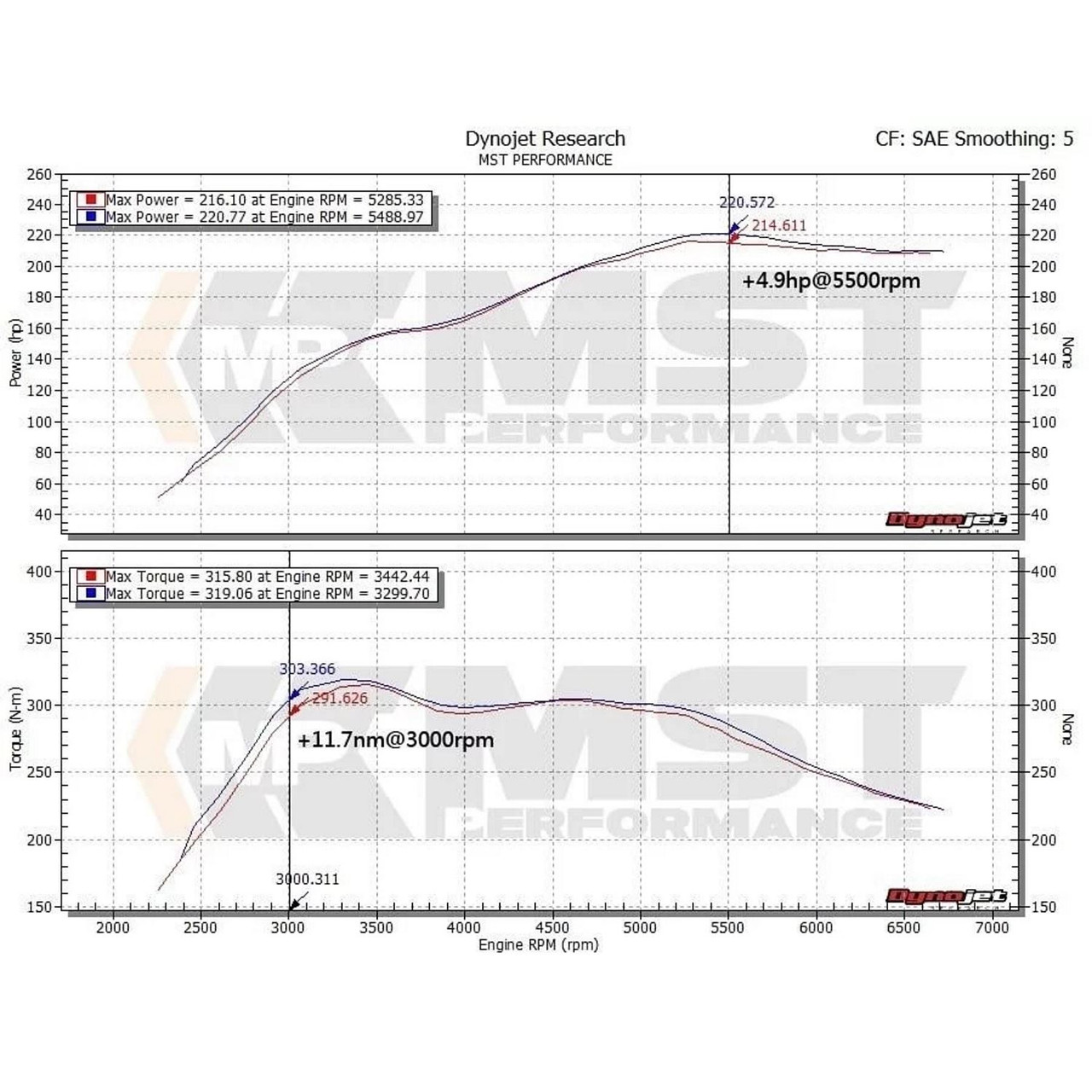 MST Performance Turbo Inlet Pipe for 2.0T N20 BMW - Automotive Air ...