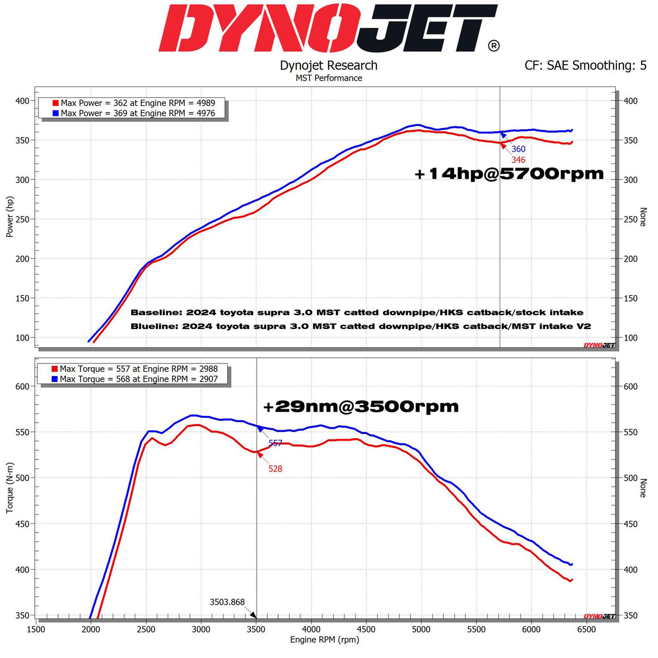 MST Performance Intake Air Kit Induction for BMW M340i M240i B58 2019 ...