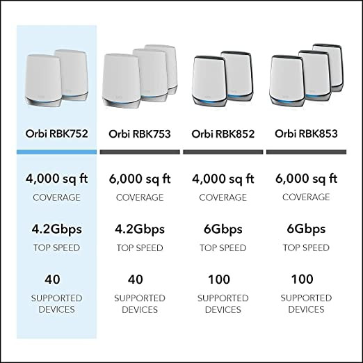 Netgear Orbi Whole Home Tri-Band Mesh WiFi 6 System (RBK752) Router ...
