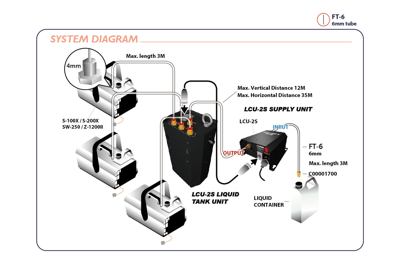 Antari LCU-2S Universal Smart Liquid Control Unit / Fog & Snow ...