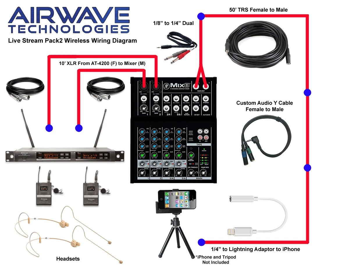 Airwave Live Stream Pack 2 Wireless Live Streaming Microphone - Phantom ...