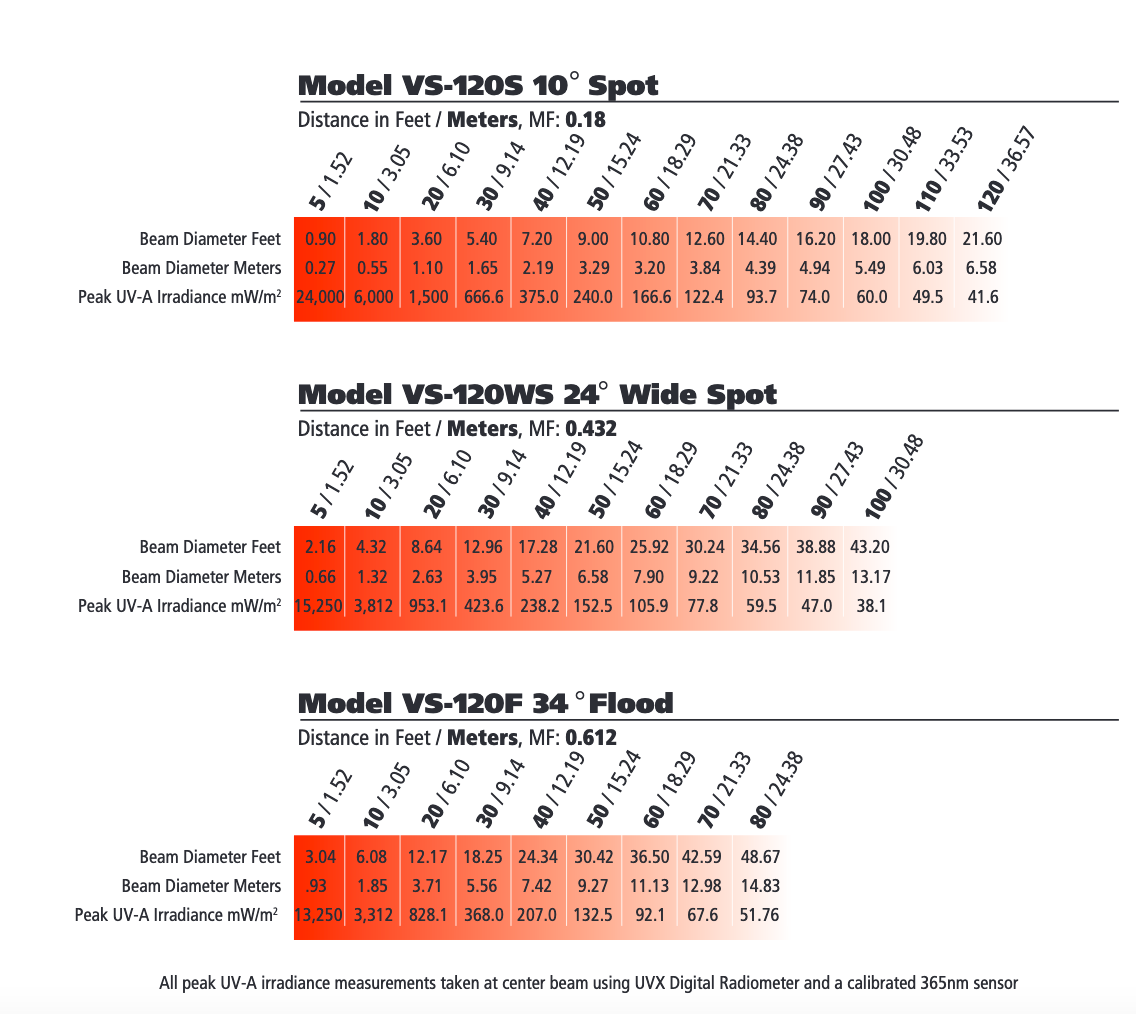 Wildfire VioStorm VS-120 120W 365nm UV Blacklight LED Flood - Phantom ...
