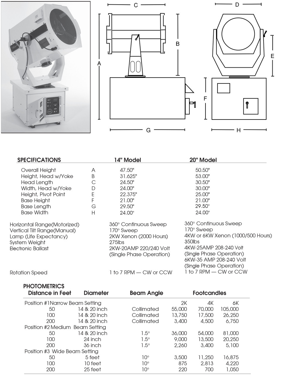 Silverbeam 360 Rotating High-intensity Searchlight
