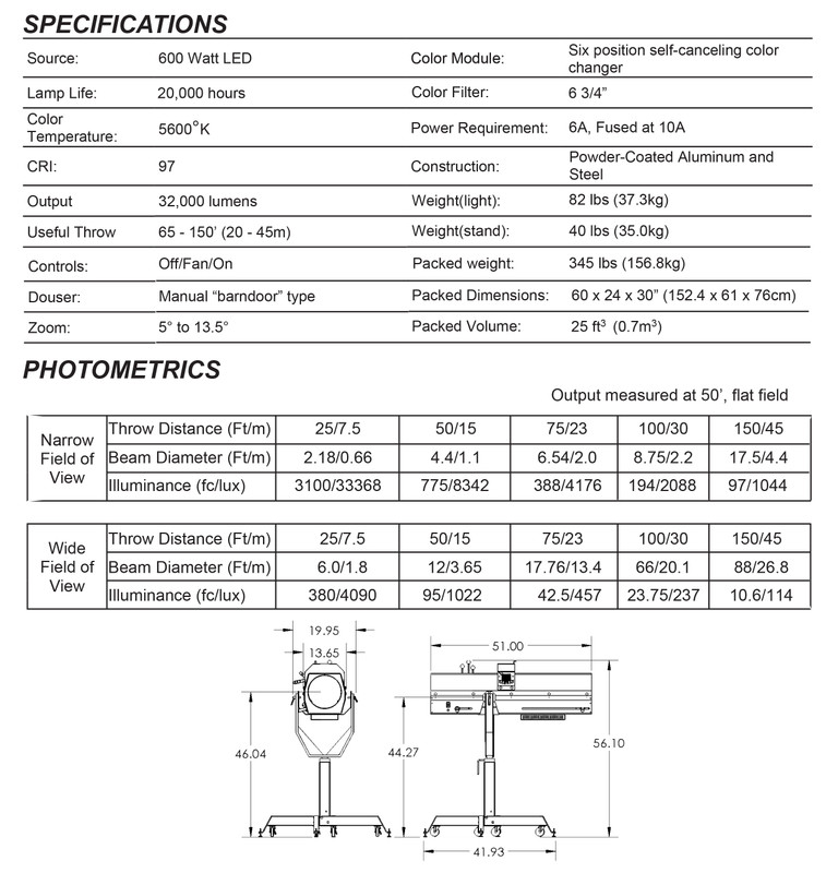 Strong Lighting iChip Mirage 600W LED Follow Spot - Phantom Dynamics ...