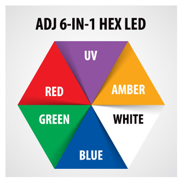 ADJ 18P Hex LED Par Can Light w/ DMX / RGBAW + UV - Phantom Dynamics ...