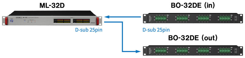 TASCAM 32 Channel Euroblock to D-Sub Input Adaptor - Phantom Dynamics ...